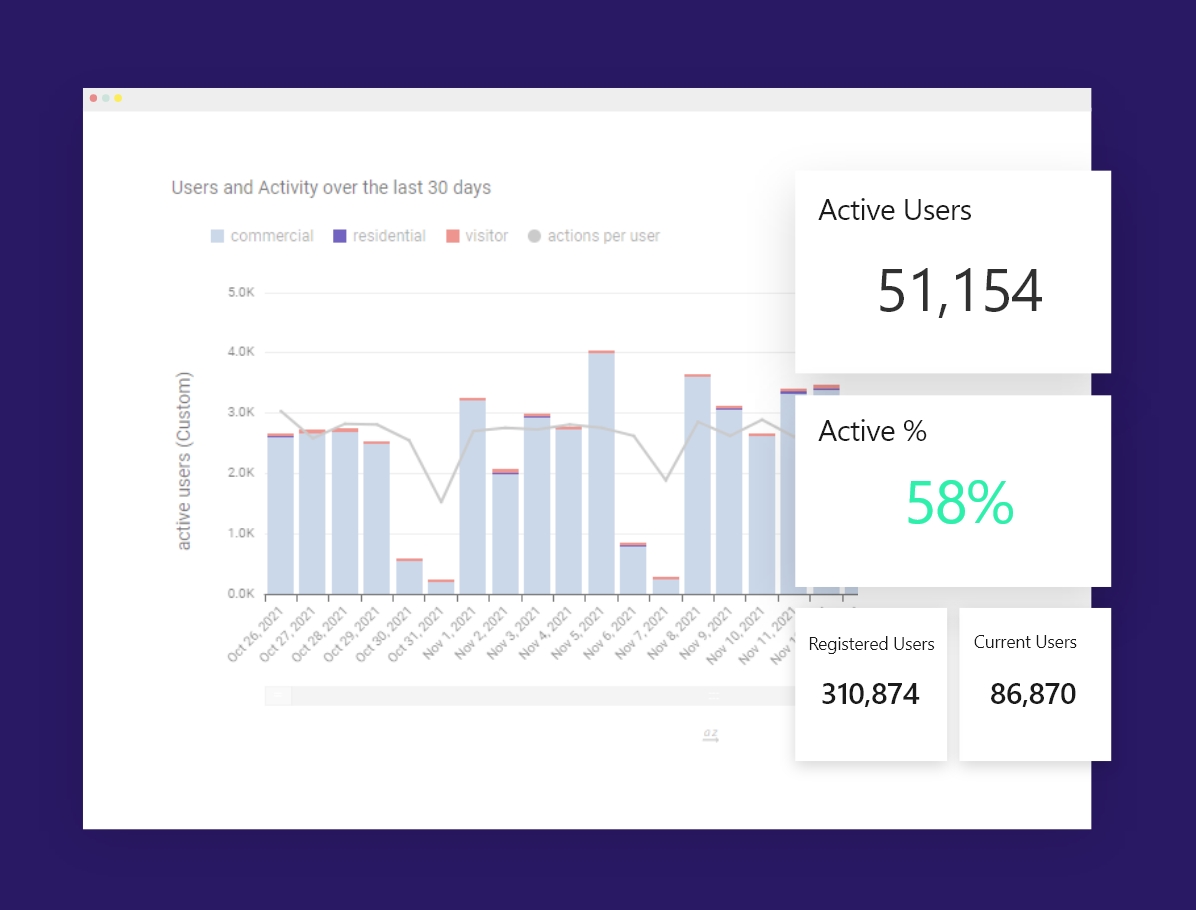 What We Do | Equiem Tenant Experience Platform