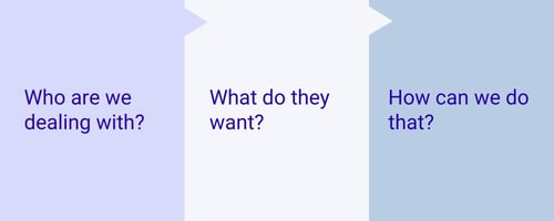 Tenant engagement strategy starts with community